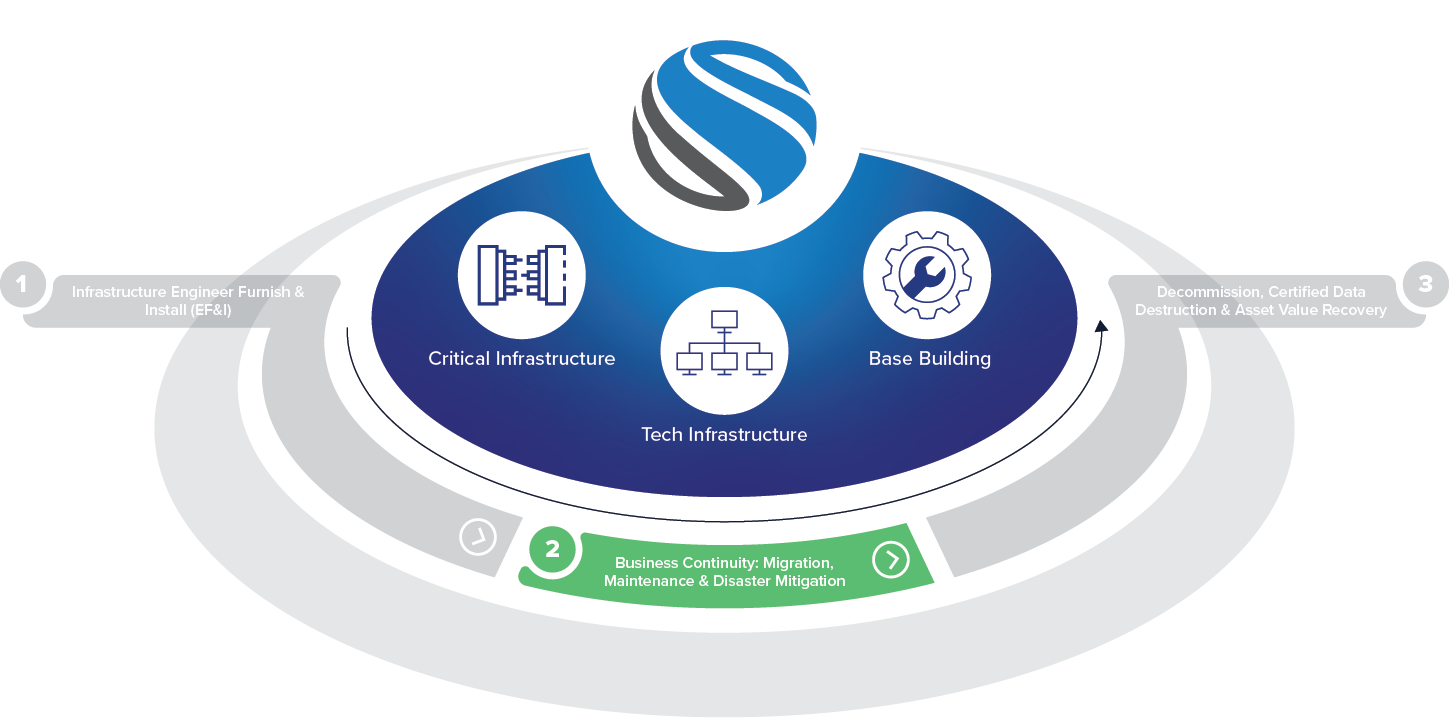 Business Continuity & Operational Resiliency - SPHAERA